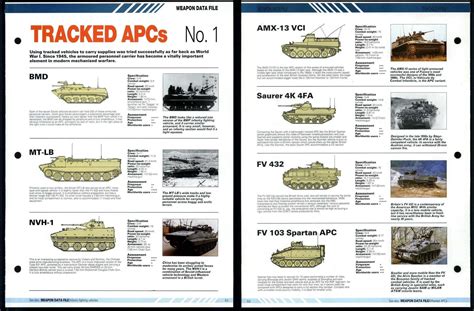 Tracked Apcs No1 Weapon Data File In Combat Fact File Page