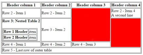 css Объединение различных строк html таблицы stack overflow на русском