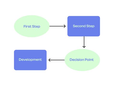Database Workflow Diagram Data Flow Diagram