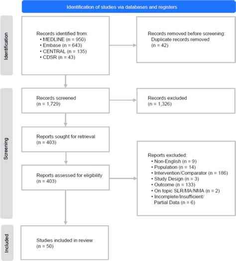 Aic Annals Of Intensive Care On Linkedin Urine Output Is An Early And Strong Predictor Of Acute
