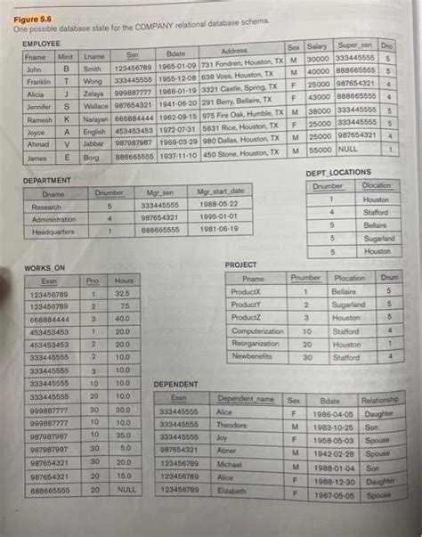 Solved Specify The Following Queries In Sql On The Company