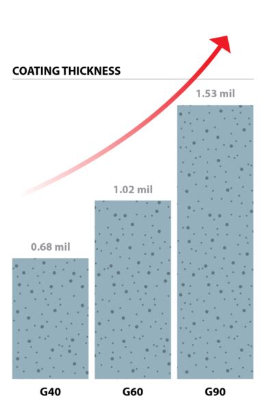 Understanding Metal Panels Metal Central