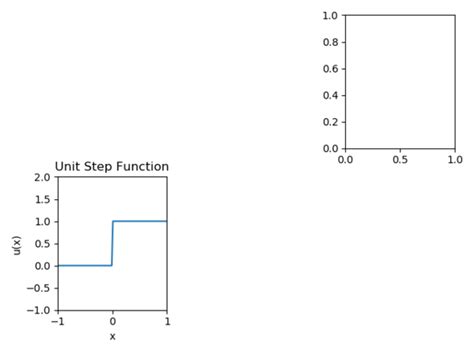 Pythonplotting Prattwiki