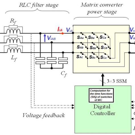 Circuit Diagram Of The Mc Fed Pm Brushless Ac Motor Drive System