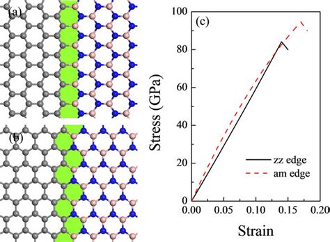 Atomic Structures Of The Hybrid Grapheneh Bn Interface With A A