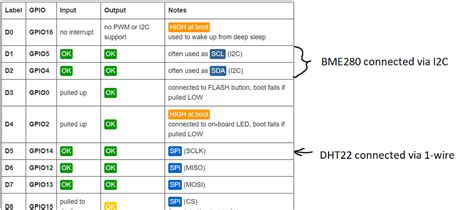 Connecting Bme280 To Esp8266 Leds And Multiplexing Arduino Forum