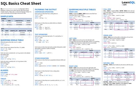 tanvir hasan prince on linkedin sql basics cheat sheet