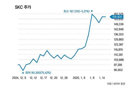 Ai 반도체 ‘게임 체인저 유리 기판 시장 들썩인다