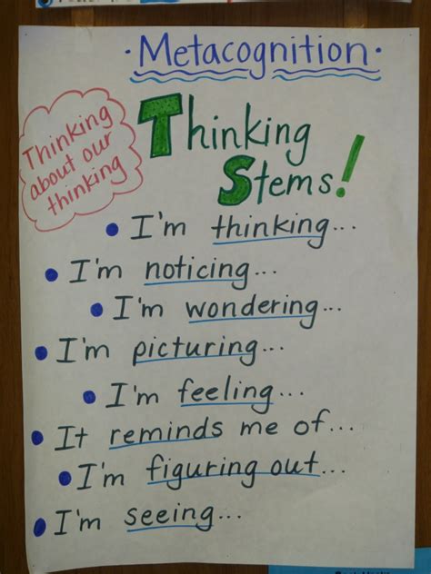 metacognition anchor chart