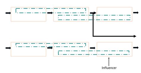 Build Your Value Adding Chain Map Breakthrough Marketing Technology Build Your Value Adding Chain Map Breakthrough Marketing Technology