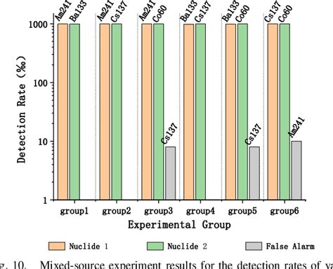 Figure From A Bayesian Nuclide Identification Algorithm Based On The Energy Spectrum