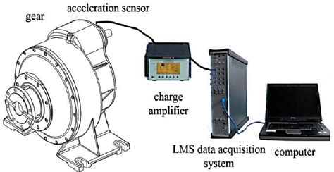 Figure 1 From Fault Diagnosis Of Wind Turbine Gearbox Based On Wavelet Neural Network Semantic