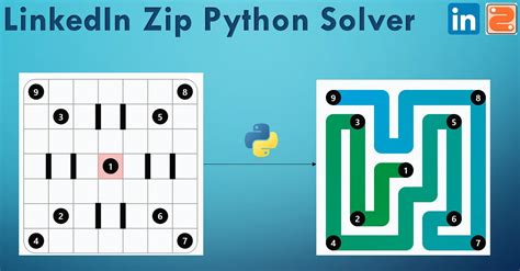 Why Python Strings Are Immutable — And Why It Matters By Shivaditya Meduri Medium