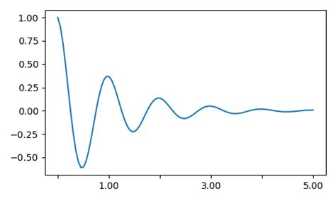 Text In Matplotlib Plots — Matplotlib 310 Documentation