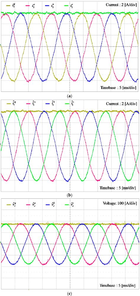 Figure 1 From A Systematic Controller Design For A Grid Connected Inverter With Lcl Filter Using