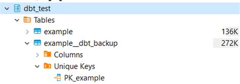 Bug Cannot Recreate Table With Key Constraint Using Post Hook Because Key In Backup Table Is