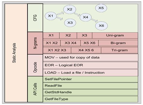 Electronics Free Full Text Memory Forensics Based Malware Detection Using Computer Vision