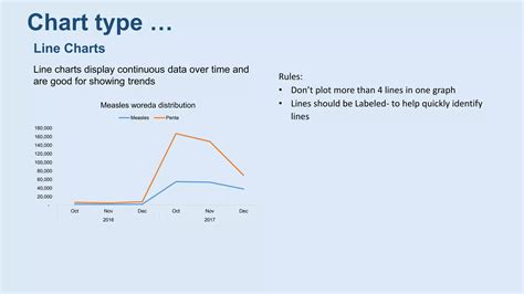 Data Analysis And Visualization Using Ms Excel Pptx