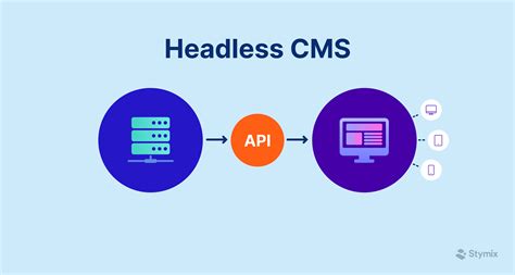 What Is A Headless CMS And What Are Its Pros And Cons Stymix