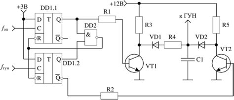 Гетеродины - Схемотехника мобильных радиостанций