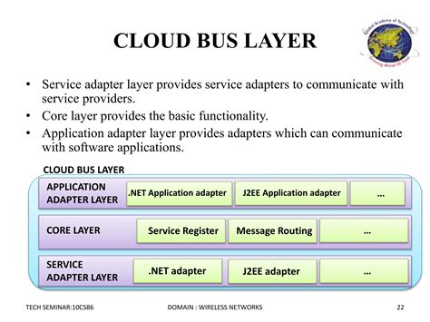 Design And Inplementation Of Hybrid Cloud Computing Architecture Based