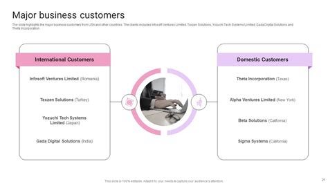 Top 10 It Services Company Profile Powerpoint Presentation Templates In 2025