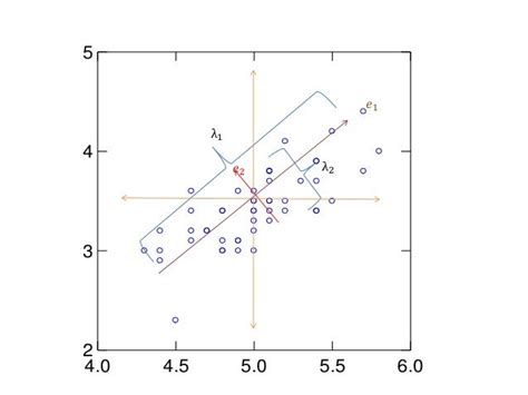 Different Kind Of Distance And Statistical Distance
