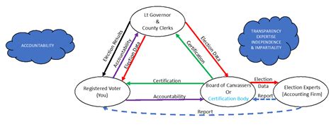 Election Certification Salt Lake County Republican Party