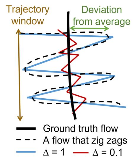 A Multistep Frank Wolfe Method Deepai