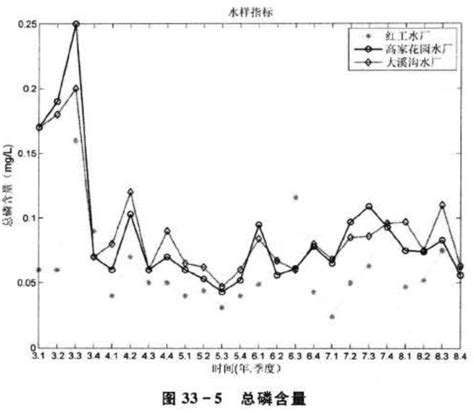 基于模糊神经网络的嘉陵江水质评价matlab代码 matlab数值分析编写代码案例水污染简单 csdn博客