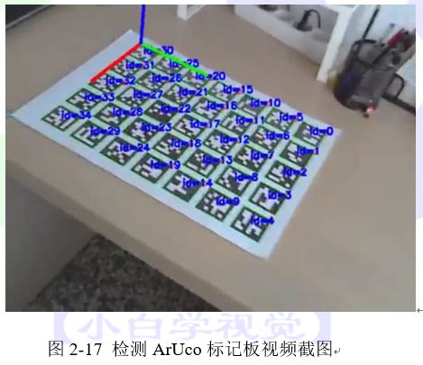 OpenCV contrib module Chinese Tutorials chapter ArUco标记板的检测 md at master fengzhenHIT OpenCV
