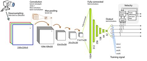 The Architecture Of The Se Instead Of Predicting The Angles Directly Download Scientific