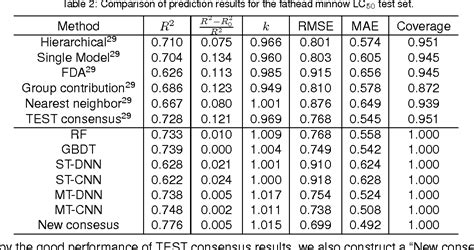 comparison of multi task convolutional neural network mt cnn and a