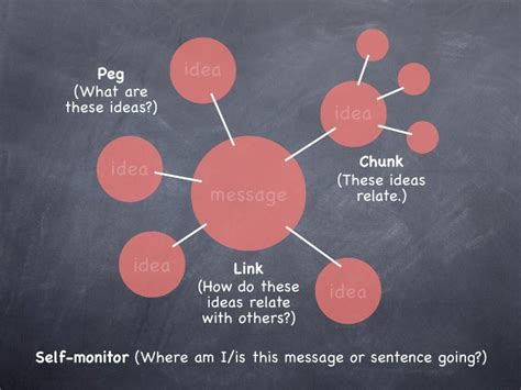 Understanding Asl Grammatical Features And Discourse Mapping