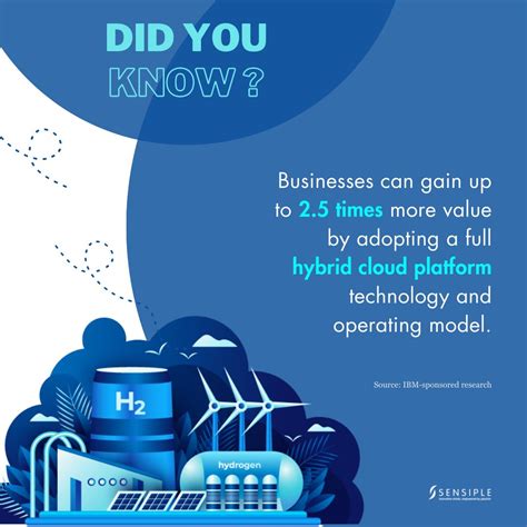 Parthiban R Posted On Linkedin