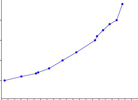 Raspberry Pi Units Sold All Versions According To Statistics