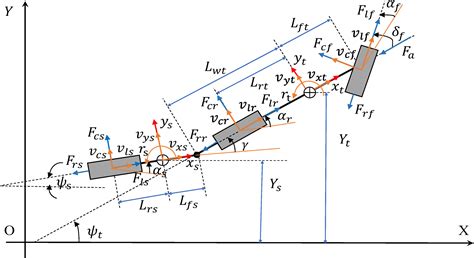 Design Of A Tracking Controller For Autonomous Articulated Heavy