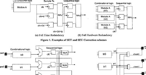 Figure 1 From Designing Fault Tolerant Systems Into Sram Based Fpgas