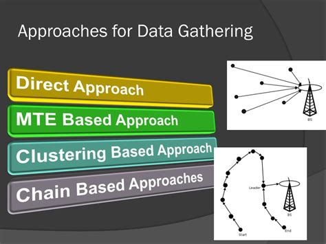 Ppt Energy Efficient Data Gathering Algorithms In Sensor Networks