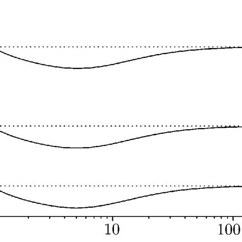 The Error In The Solution Of The Parabolic Approximation 5 In The
