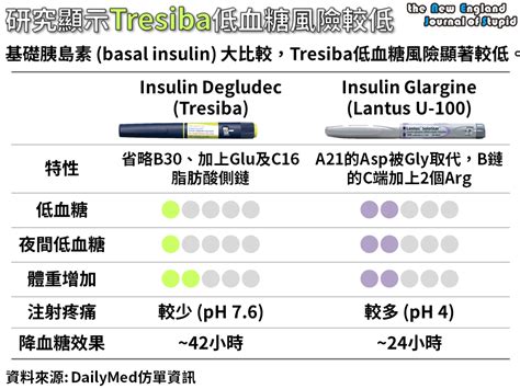 Insulin Conversion Charts Basaglar To Lantus
