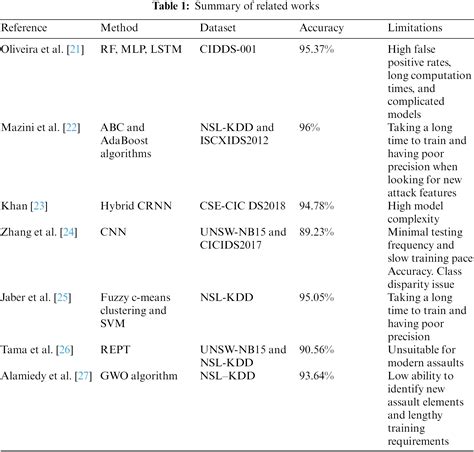 cmc free full text improved monarchy butterfly optimization