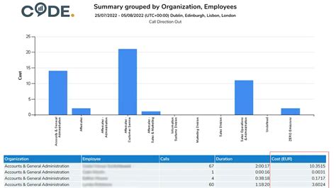 Managing And Controlling Costs Of A Ms Teams Pay As You Go Calling Plan