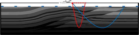 Frontiers Joint Towed Streamer And Ocean Bottom Seismometer Data Multi Parameter Full Waveform