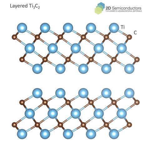 Ti3c2 Mxene Powder 2d Semiconductors Usa
