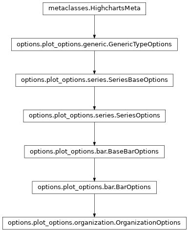 Organization Highcharts Maps For Python Documentation