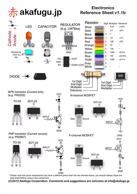 Arduino Pinout Y Conexiones Basicas Pdf Arduino Pinout Y Conexiones Basicas Pdf
