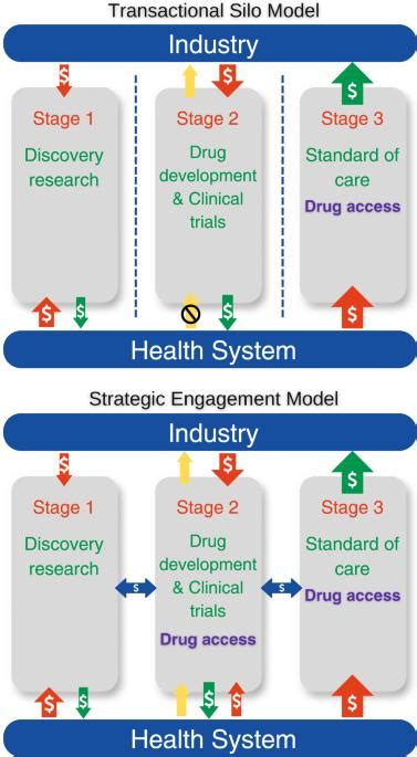 Dushyant Singh Baghel On Linkedin Precision Medicine Affording The Successes Of Science Npj