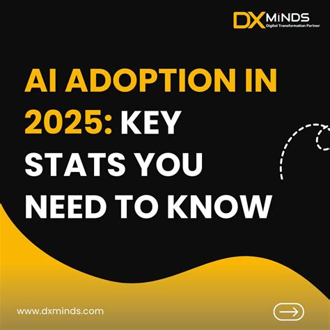 Dxminds Innovation Labs Pvt Ltd On Linkedin Aifacts Digitaltransformation Aitrends Dxminds