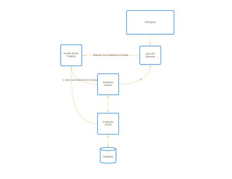 GitHub Valmeza Employee Dashboard